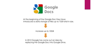 Google docs | PPTX