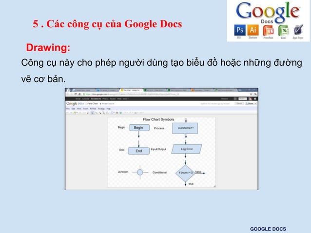 Tìm hiểu về Google docs | PPTX