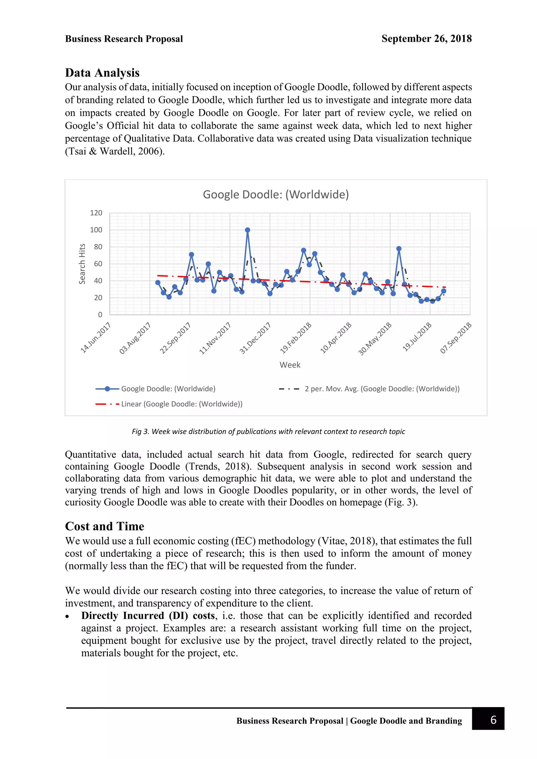 Google Doodle and Branding | PDF