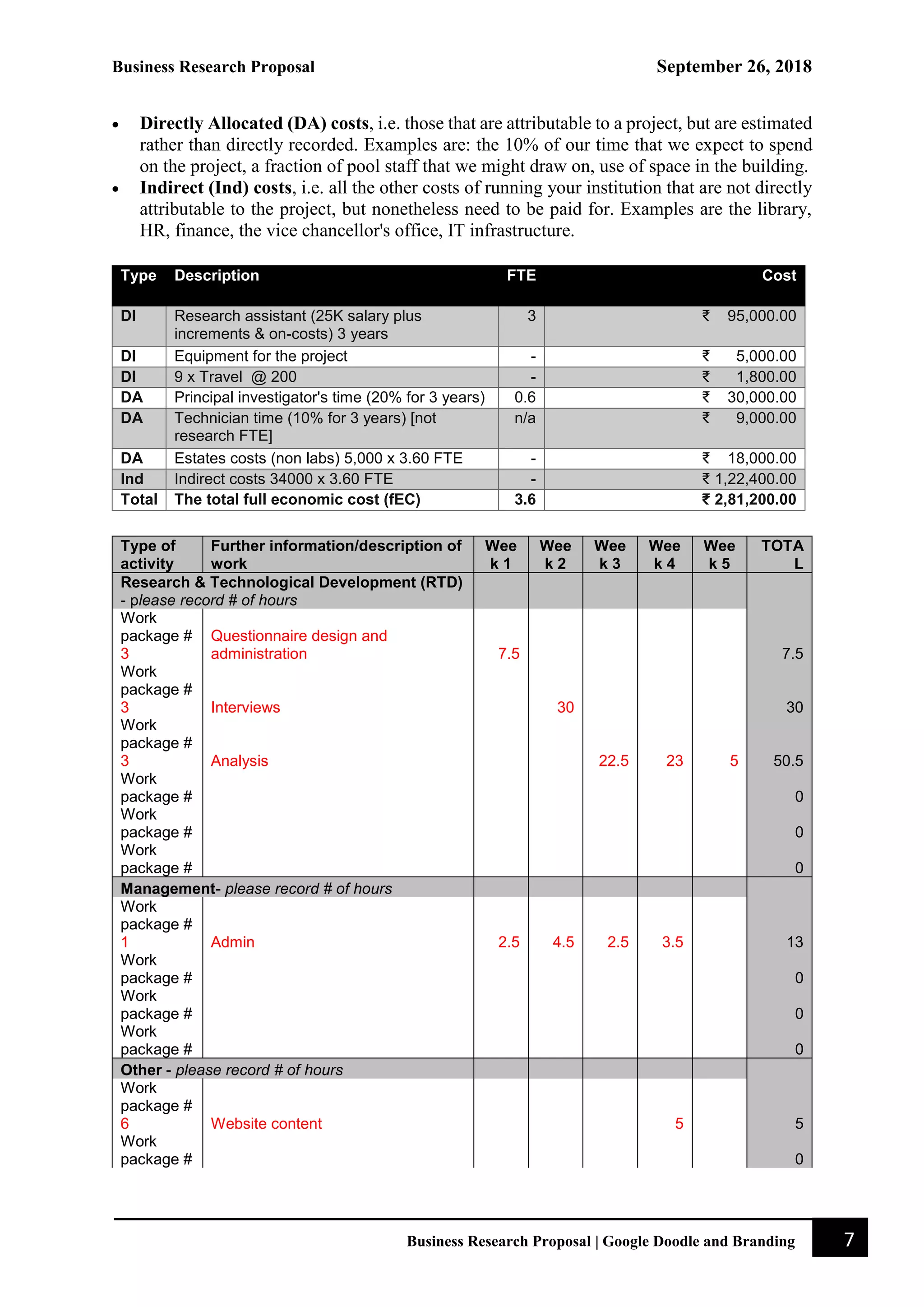 Google Doodle and Branding | PDF