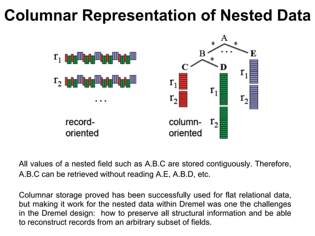 Google Dremel. Concept and Implementations. | PDF | Databases ...