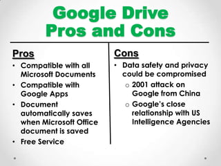 Google drive | PPT