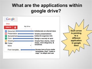 Google drive | PPT