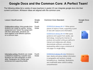 Google drive | PPT