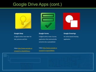 Google drive powerpoint | PPTX