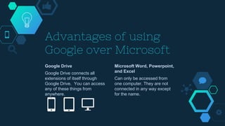 Google Drive Presentation.pptx