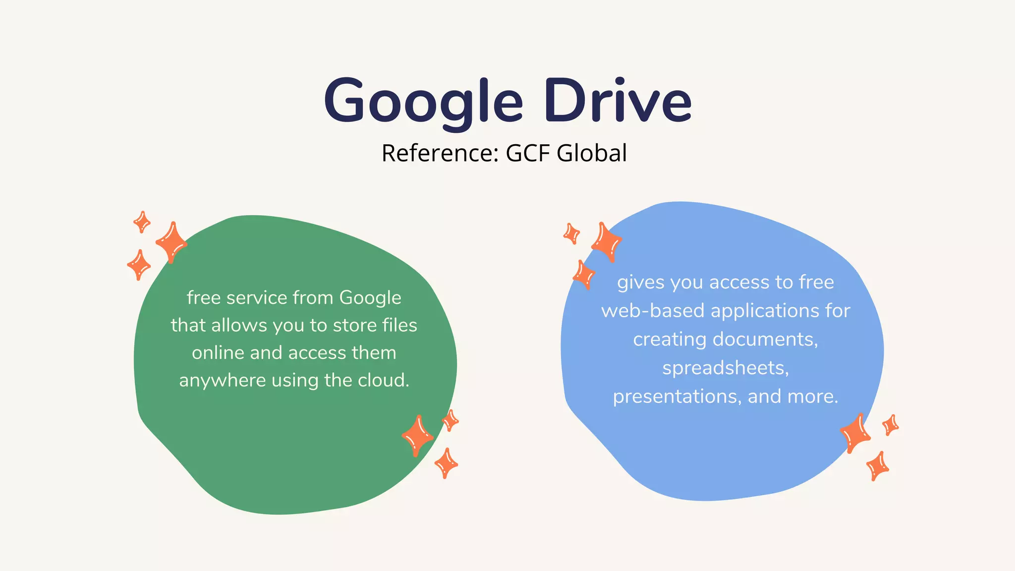 Google Drive tutorial | PDF