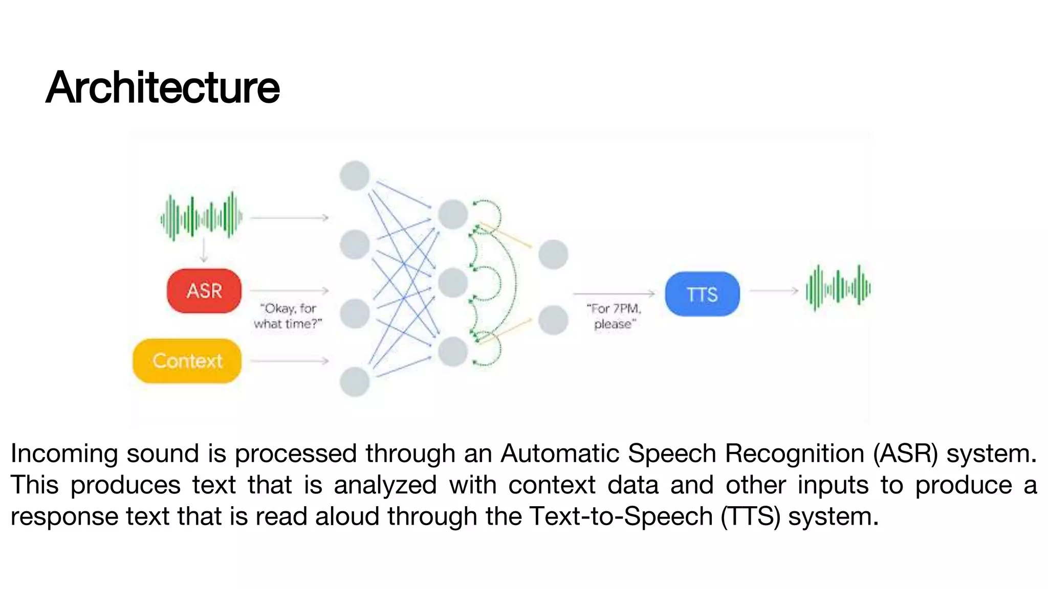 Google Duplex | PPTX