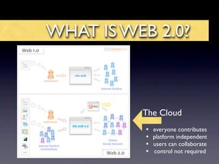 Google Earth Web2.0.Key | Internet | Computing