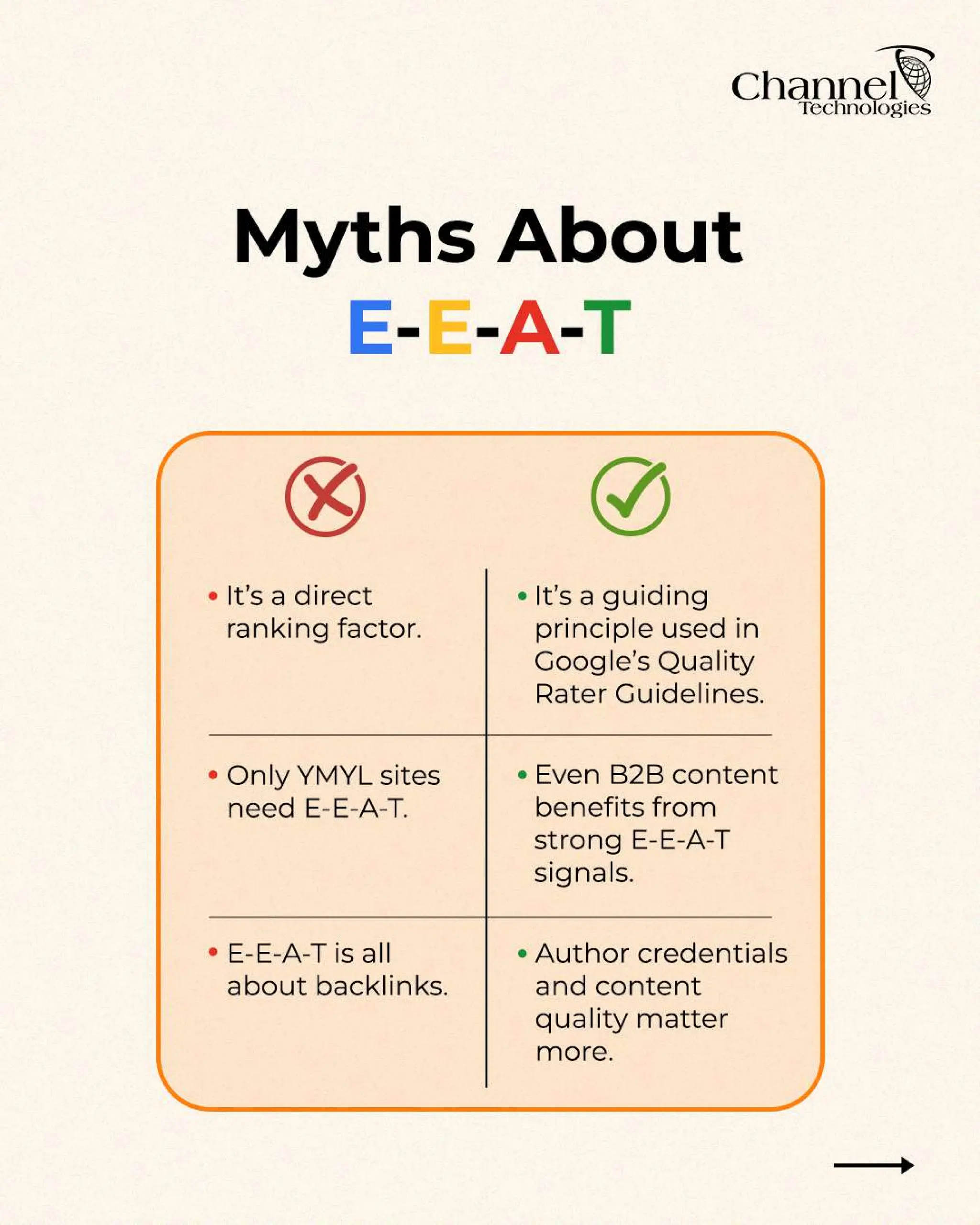 Expert Guide on EEAT Content - Channel Technologies | PDF