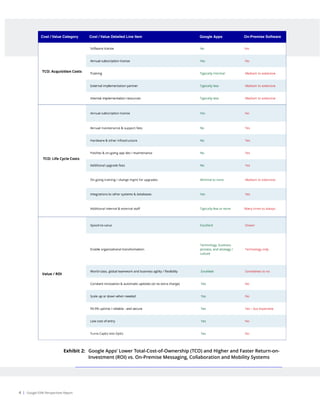 Google Evm Customer Perspectives Report | PDF