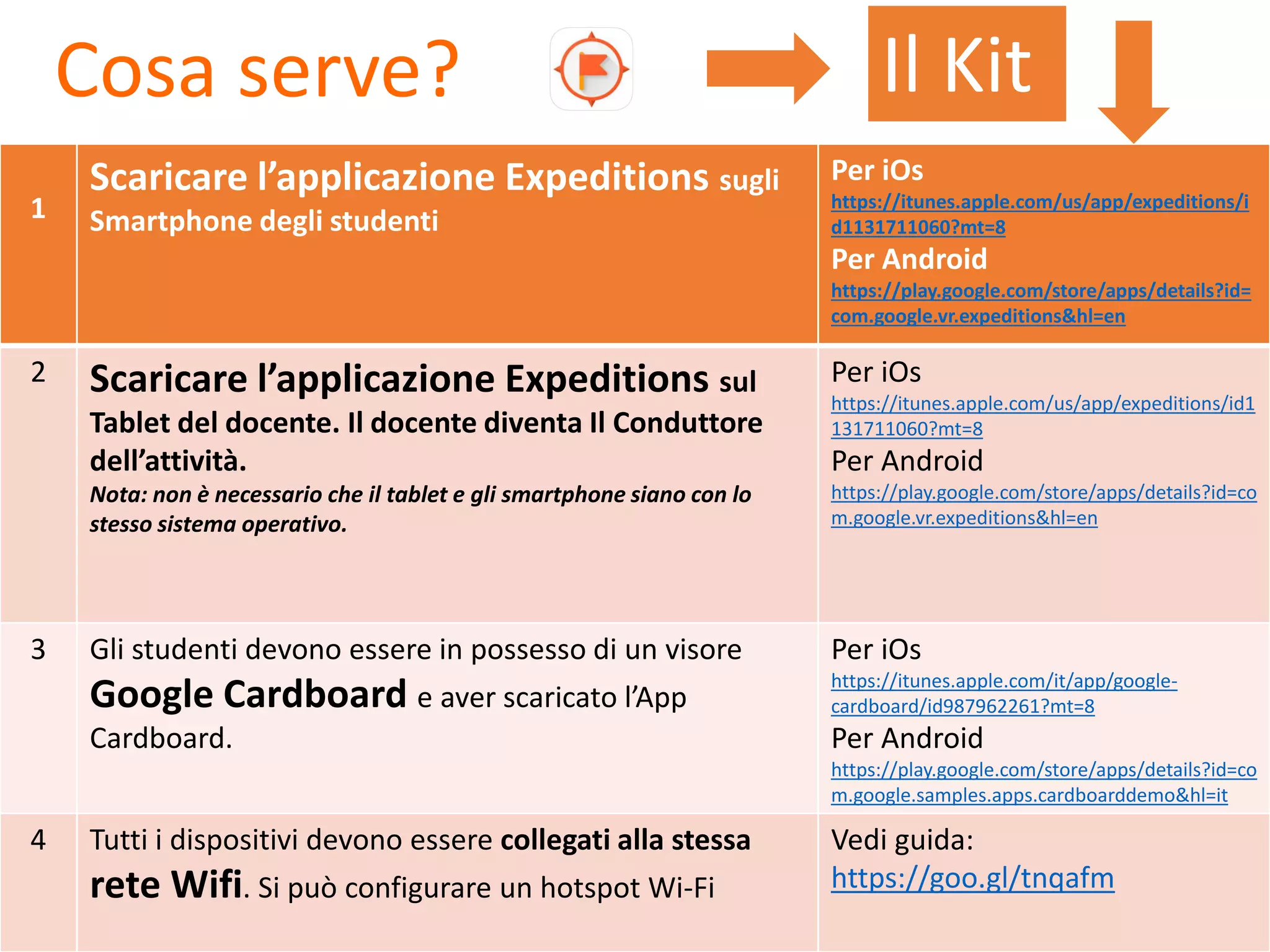 Google expeditions | PPT