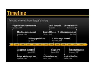 Google facts | PPT