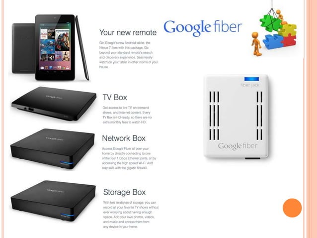 Google Fiber | PPT