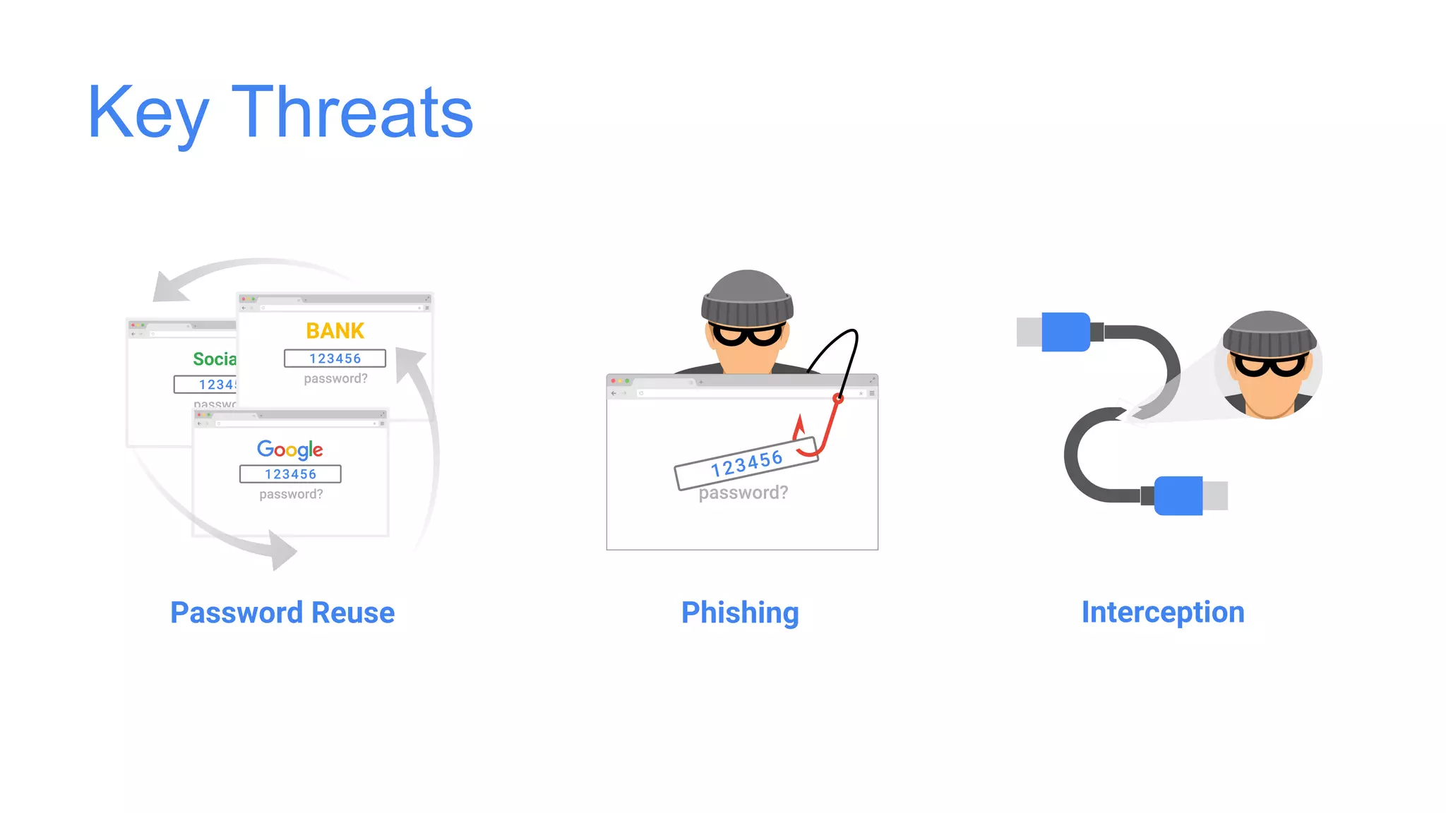 Google & FIDO Authentication | PDF