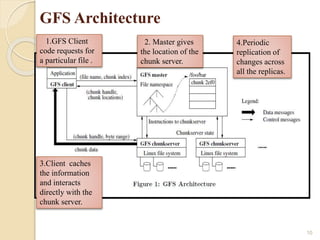 Google file system | PPTX