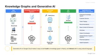 Smarter Knowledge Graphs For Public Sector | PDF