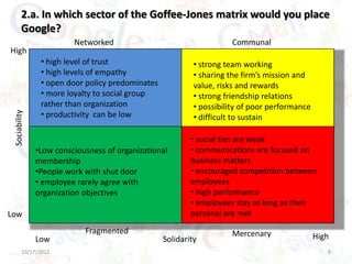 Google - Strategy Management | PPTX