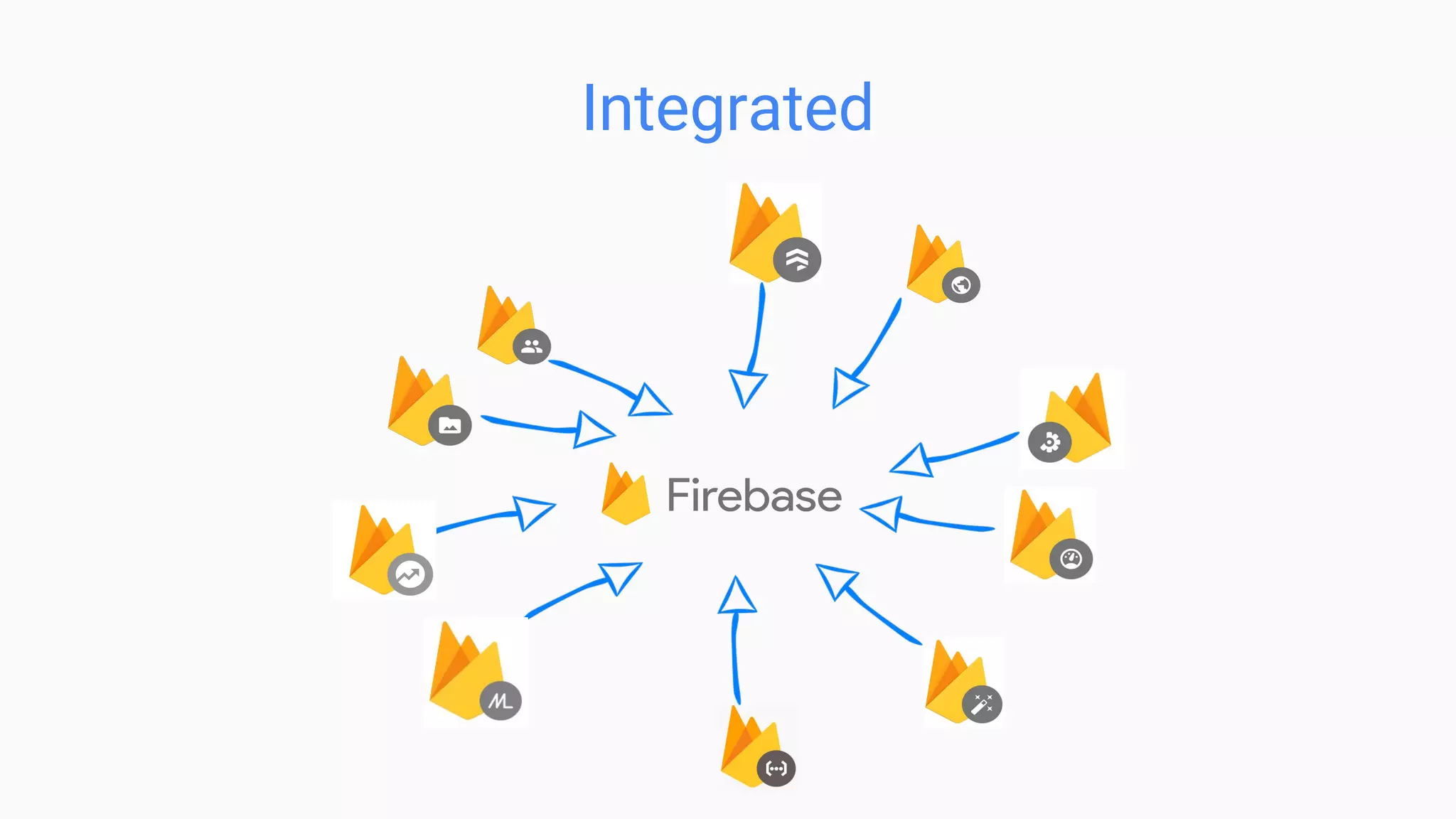 Google Firebase presentation - English | PDF