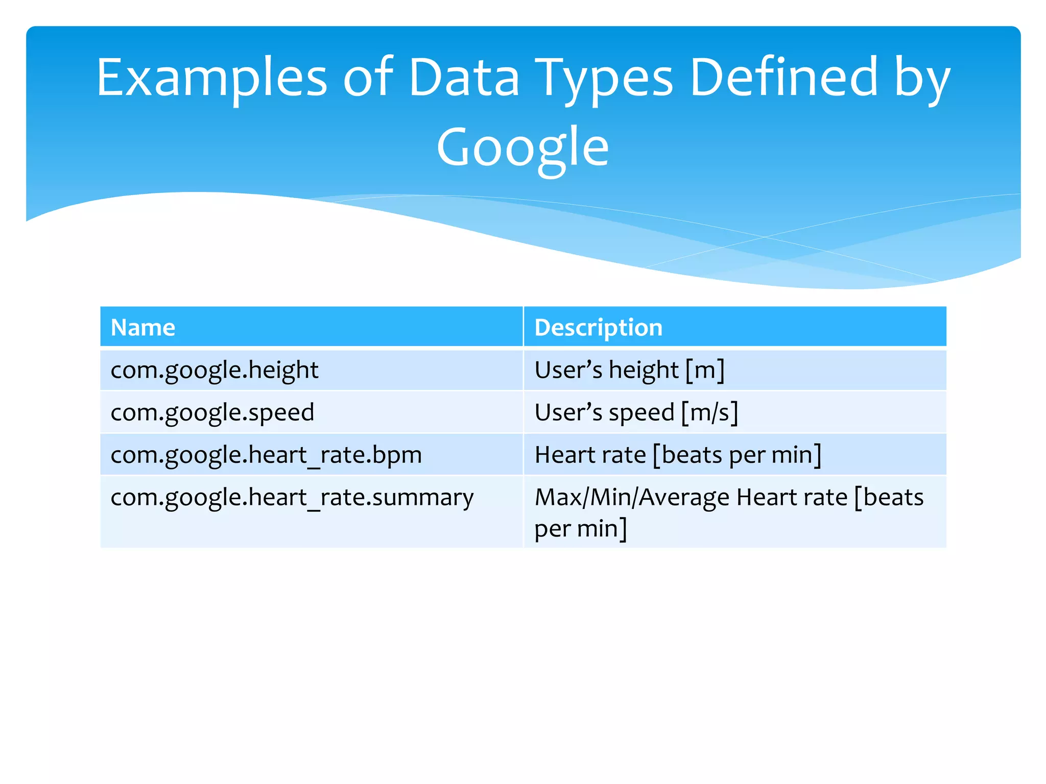Google Fit, developer's view | PPTX