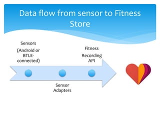 Google Fit, developer's view | PPTX