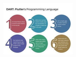 Google flutter app development | PPT