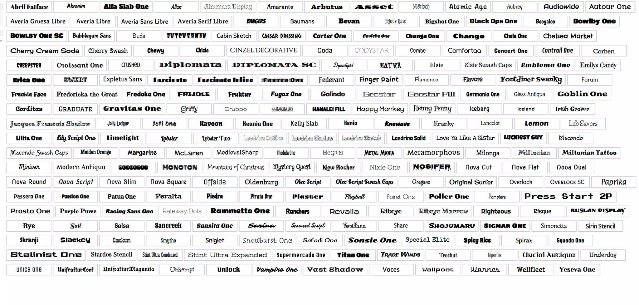 Google Font Reference | PPT