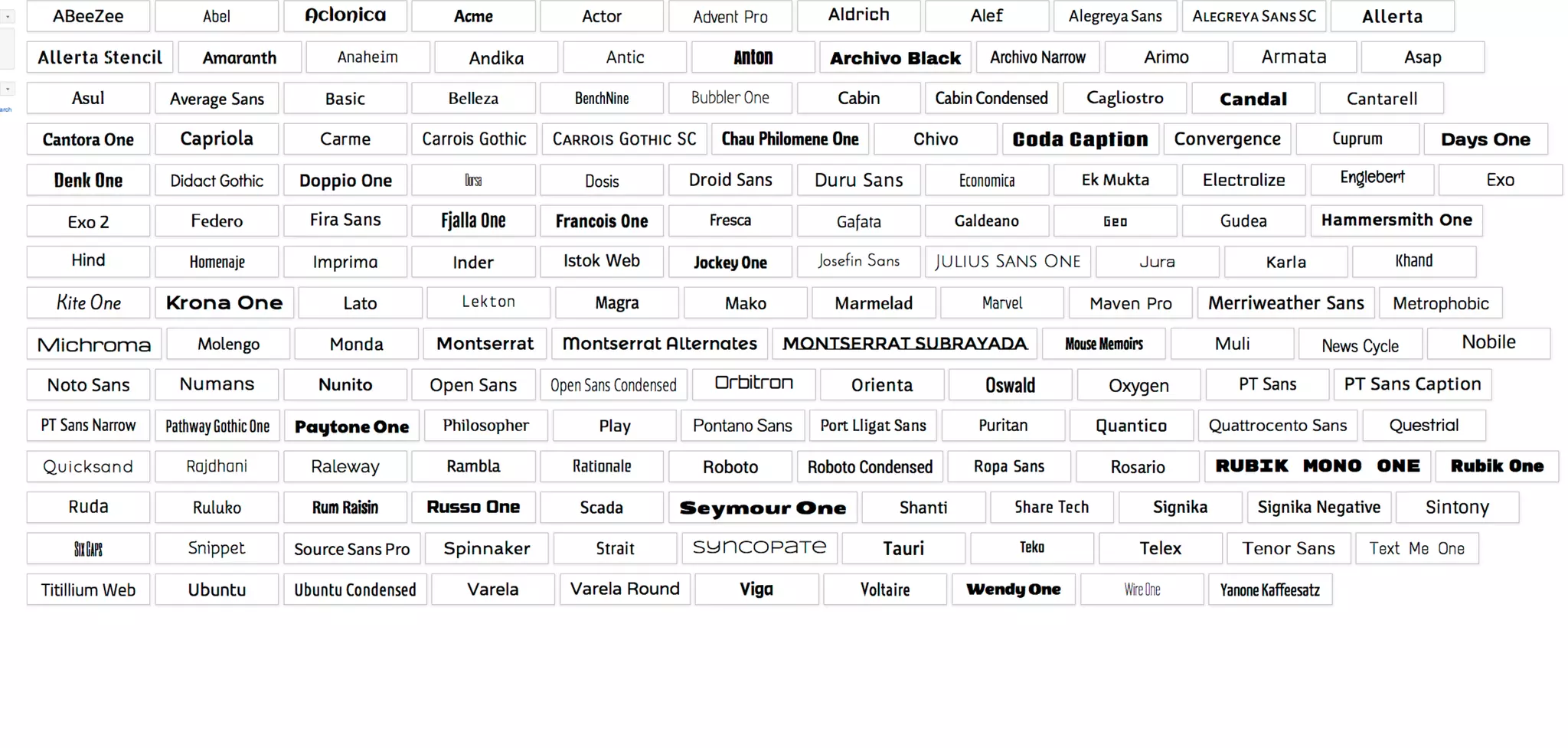 Google Font Reference | PPT