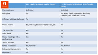Google for education vs office 365 | PPTX