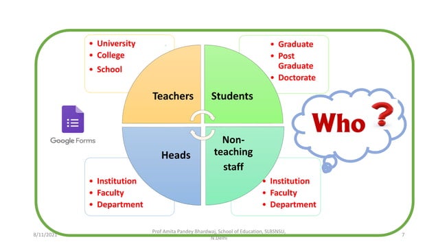 Google Forms ppt | PDF