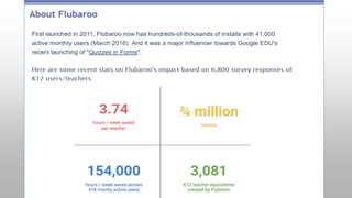 практика онлайн тестирования с использованием Google forms и скрипта ...