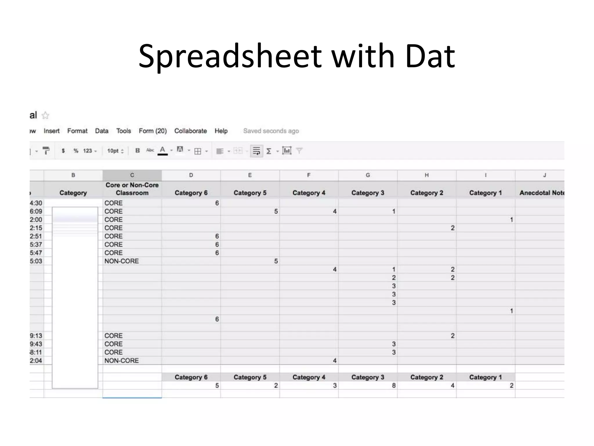 Google Forms IPA Powerpoint | PPTX