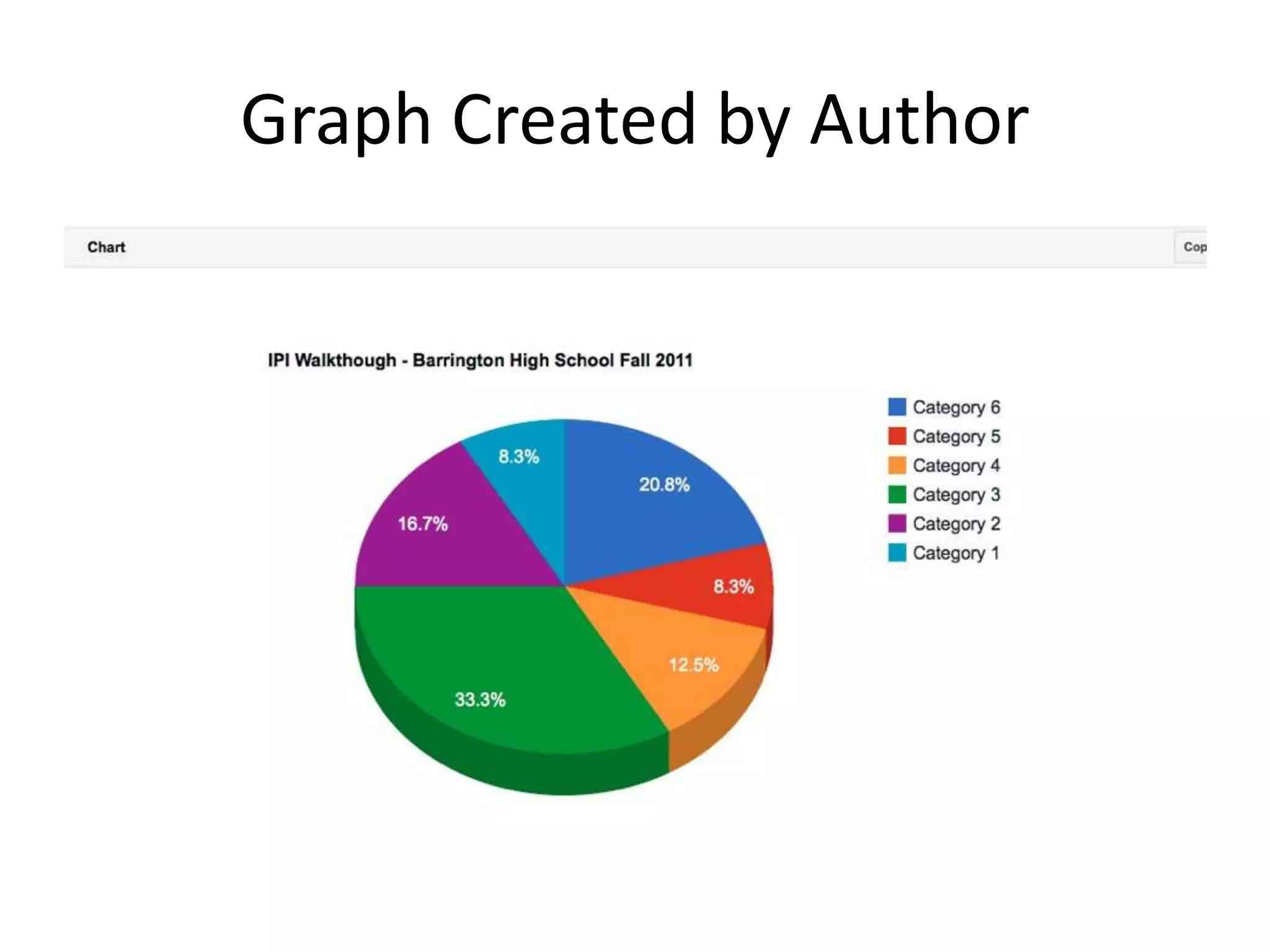 Google Forms IPA Powerpoint | PPTX