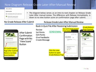Google Forms Quiz Tutorial | PPT