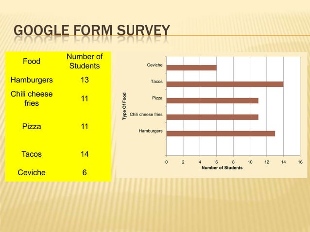 Google form survey powerpoint | PPTX