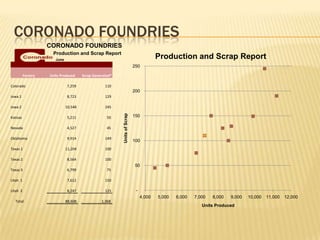 Google form survey powerpoint | PPT