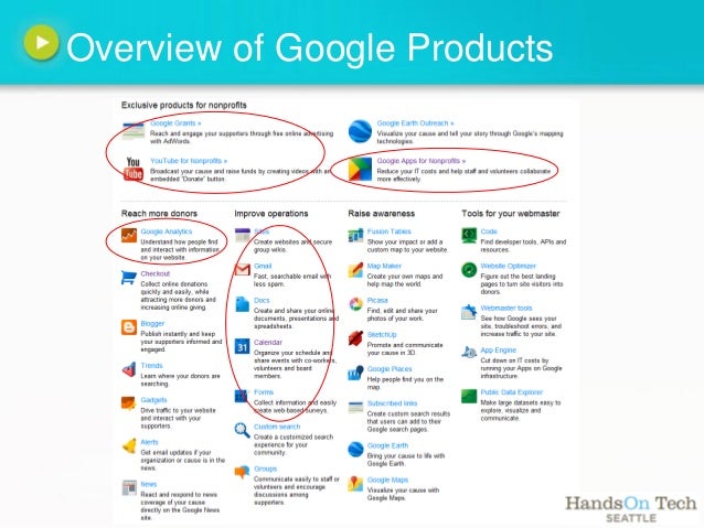 Overview of Google Products