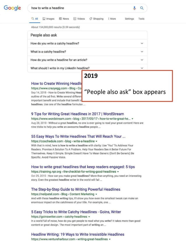 Google gets more visual: 7 Years of SERPs | PPTX