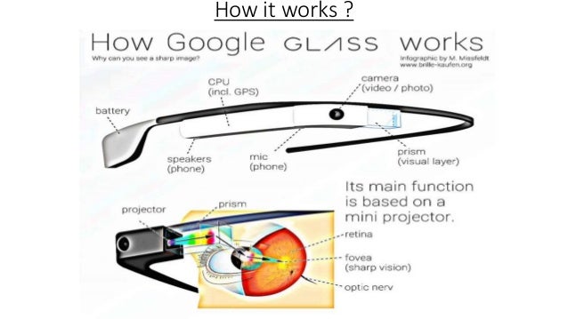 Google Glass