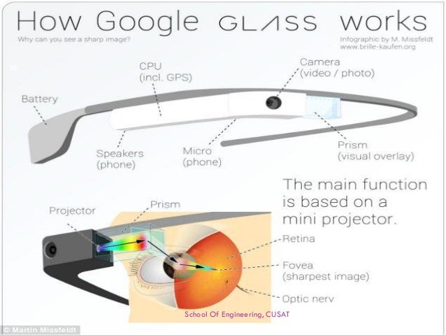 Google Glass and its Features