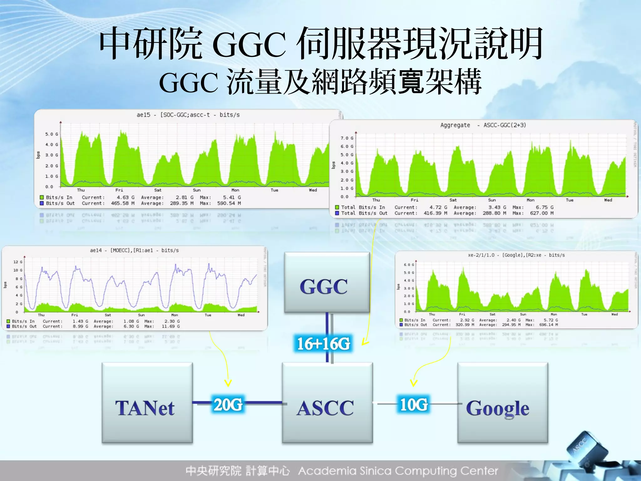 Academia Sinica: Google global cache introduction | PPT