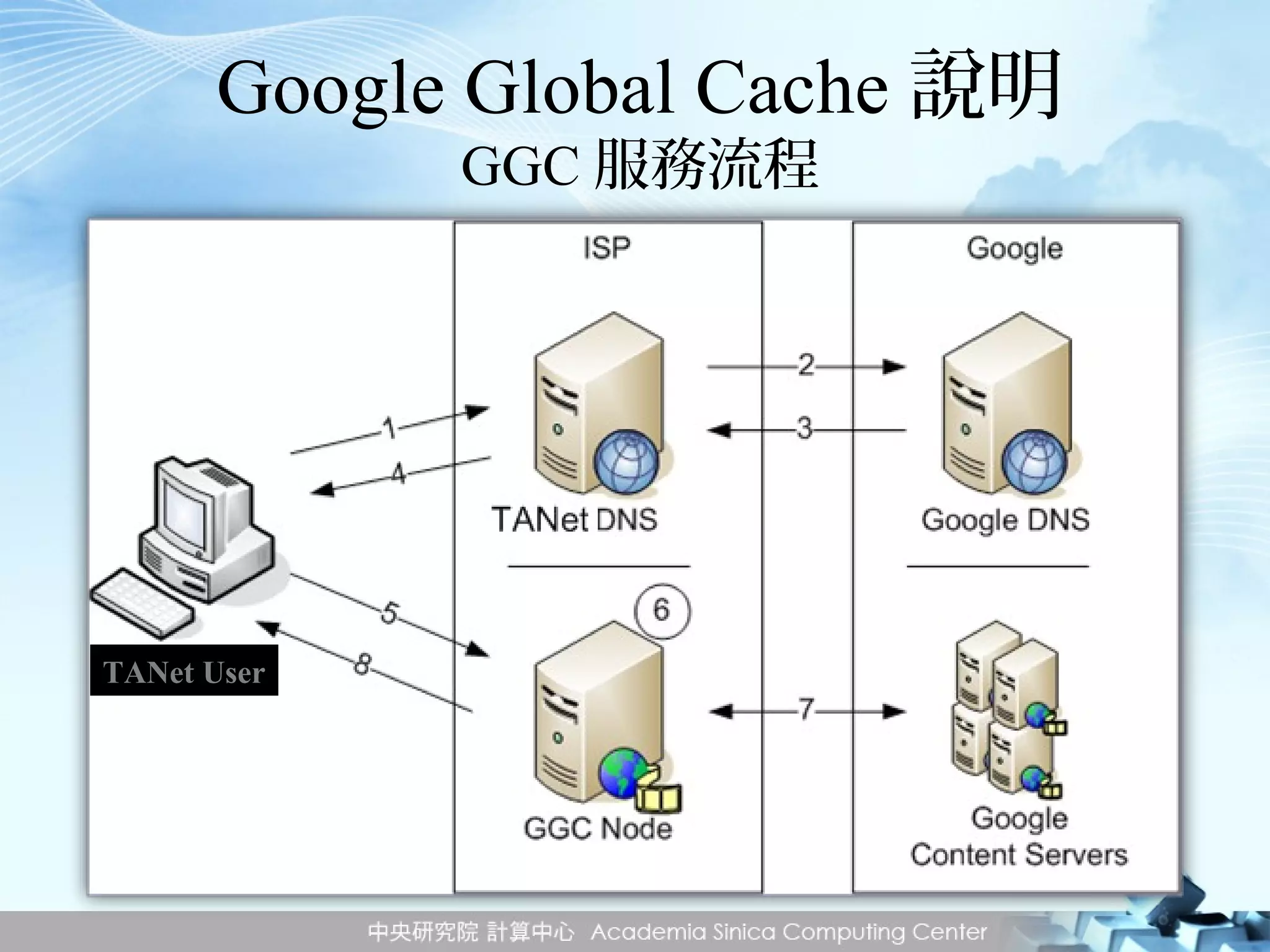 Academia Sinica: Google global cache introduction | PPT