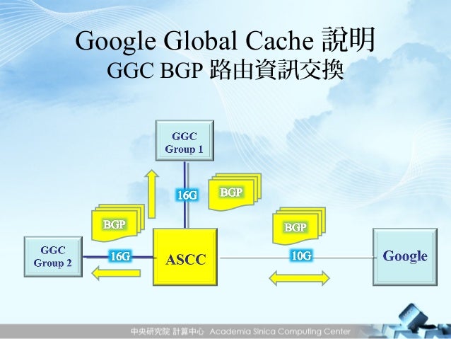 Academia Sinica: Google global cache introduction