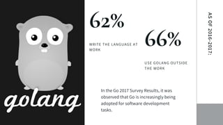 Google’s Go Programming Language Is Going Places — By How Far? | PPT
