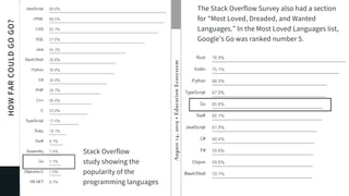 Google’s Go Programming Language Is Going Places — By How Far? | PPT