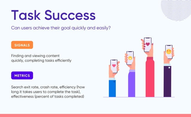 How to Use the Google HEART Framework | PDF