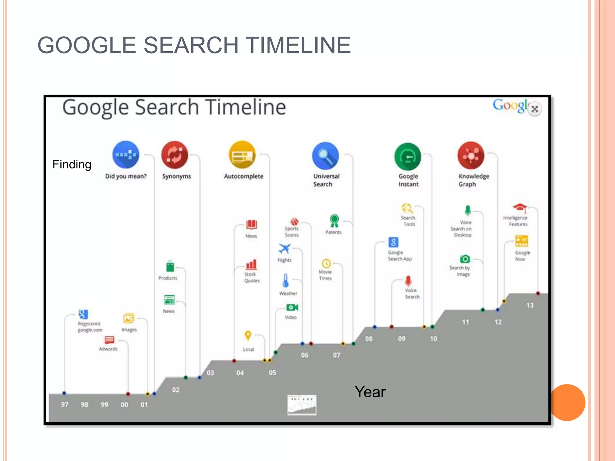 Google hummingbird algorithm ppt | PPT