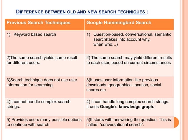 Google hummingbird algorithm ppt | PPT