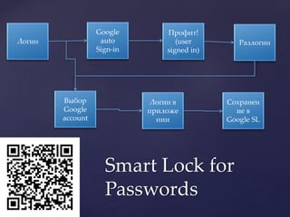 Google Identity Platform | PPTX | Technology & Computing