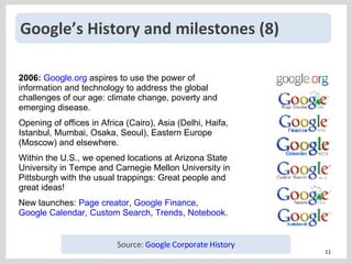 1998 Creators Of Google